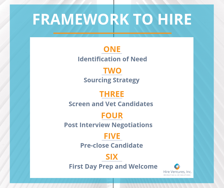 How to perfect your Framework to Hire - Hire Ventures